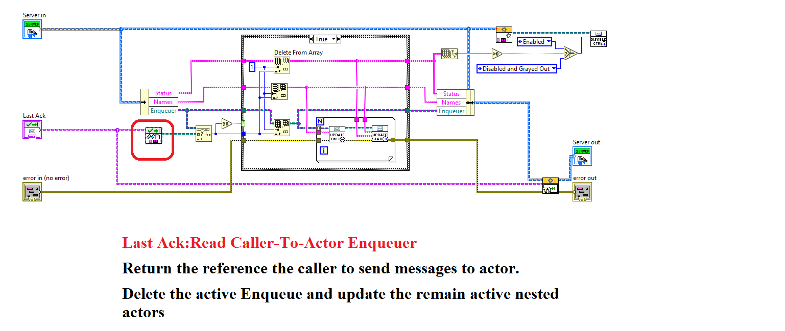 LabVIEW AF_10 Top 5 Actor Overrides & Chat Room - Yang’s Site