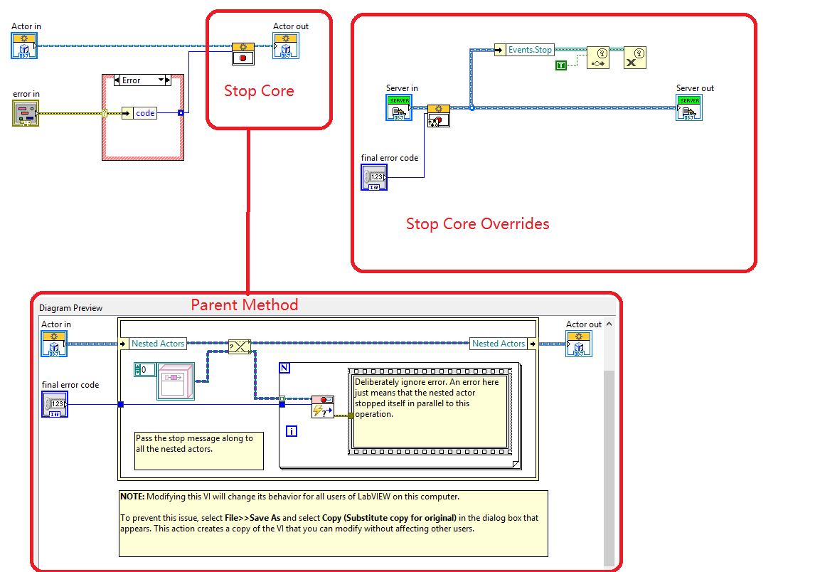 LabVIEW AF_10 Top 5 Actor Overrides & Chat Room - Yang’s Site
