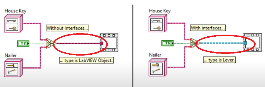 LabVIEW AF_11 More details of Interface - Yang’s Site