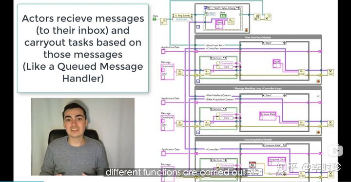 LabVIEW AF_2 Actor Core - Yang’s Site