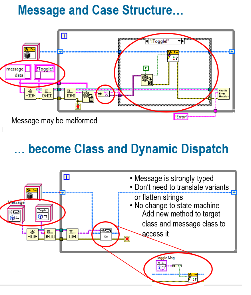 LabVIEW AF_2 Actor Core - Yang’s Site