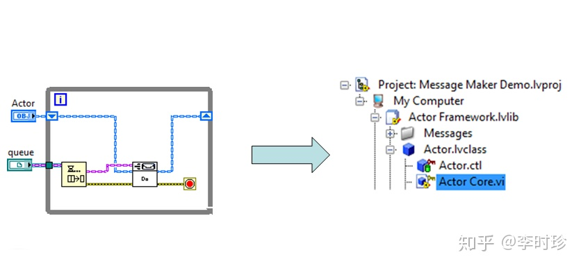 LabVIEW AF_2 Actor Core - Yang’s Site