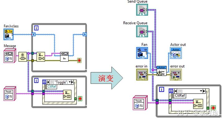 LabVIEW AF_2 Actor Core - Yang’s Site