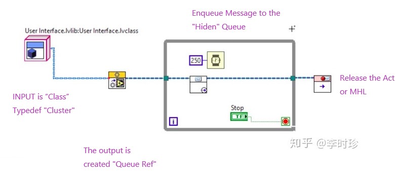LabVIEW AF_4 User Interface Basics with Actor Core Override - Yang’s Site