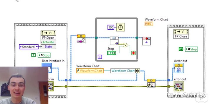 LabVIEW AF_4 User Interface Basics with Actor Core Override - Yang’s Site