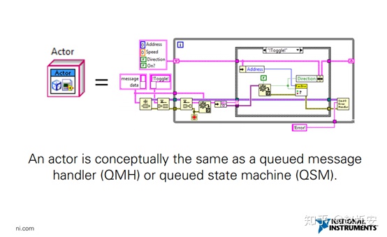 LabVIEW AF_4 User Interface Basics with Actor Core Override - Yang’s Site