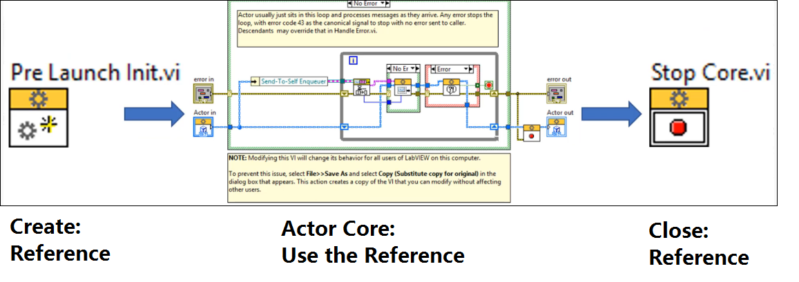 LabVIEW AF_5 User Event in Actor Framework - Yang’s Site