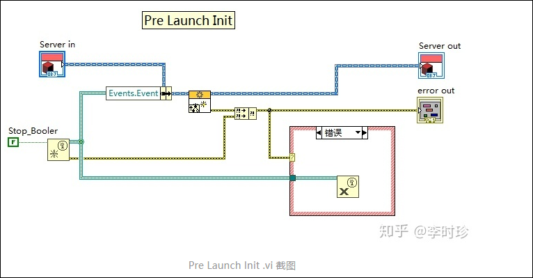 LabVIEW AF_5 User Event in Actor Framework - Yang’s Site