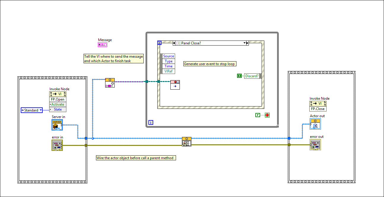 LabVIEW AF_5 User Event in Actor Framework - Yang’s Site