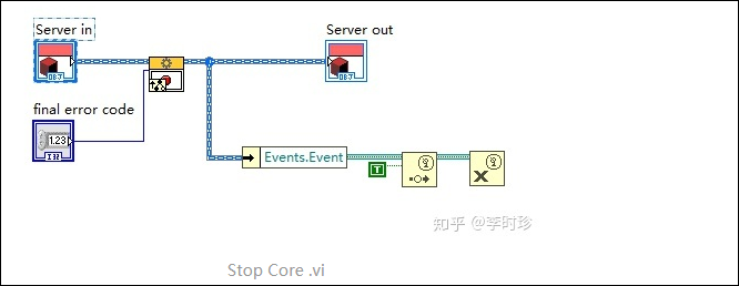 LabVIEW AF_5 User Event in Actor Framework - Yang’s Site