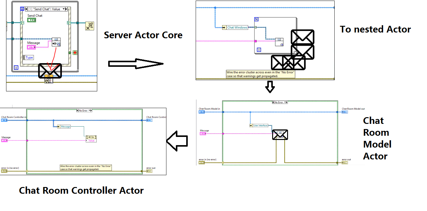 LabVIEW AF_6 Actor System Design and Messaging - Yang’s Site