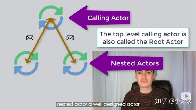 LabVIEW AF_6 Actor System Design and Messaging - Yang’s Site