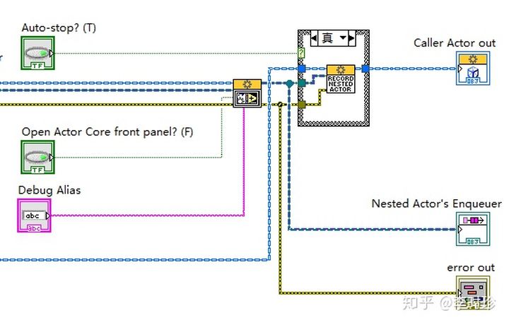 LabVIEW AF_7 How Actor System Stop and What Happens When an Error ...