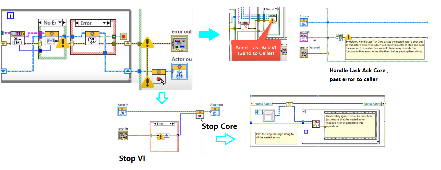 LabVIEW AF_7 How Actor System Stop and What Happens When an Error ...
