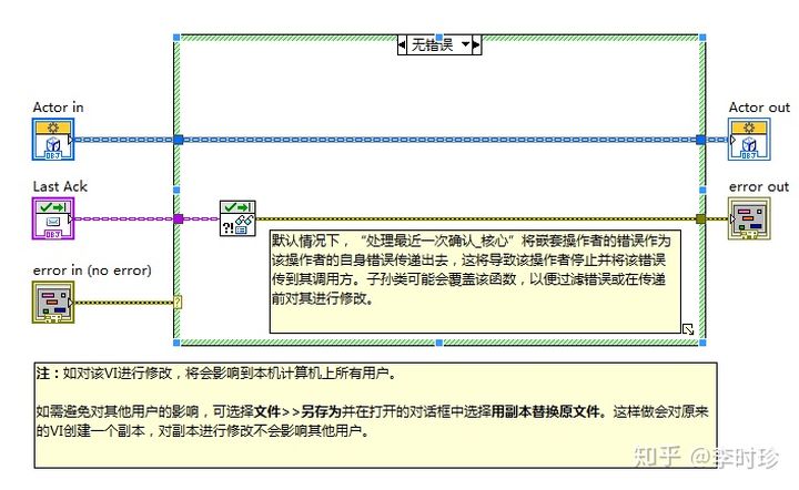 LabVIEW AF_7 How Actor System Stop and What Happens When an Error ...