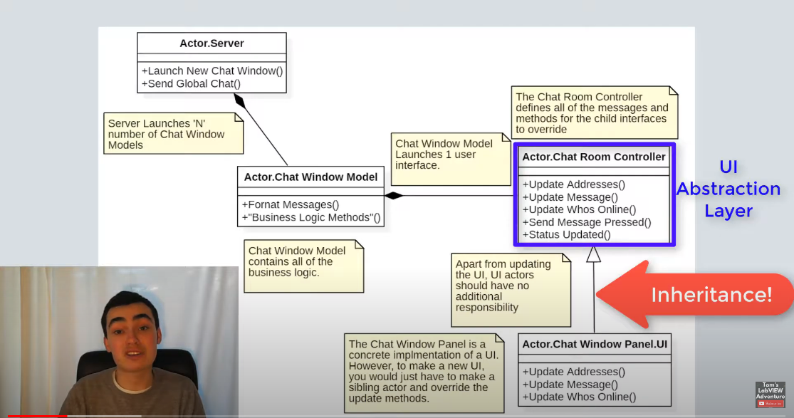 LabVIEW AF_8 User Interfaces in Actor Framework and User Event ...