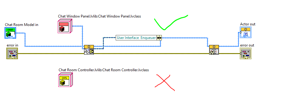 LabVIEW AF_8 User Interfaces in Actor Framework and User Event ...