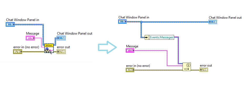 LabVIEW AF_8 User Interfaces in Actor Framework and User Event ...